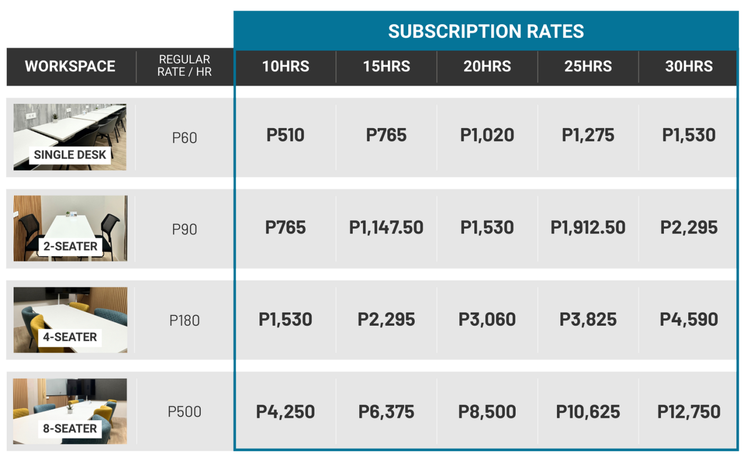 Workspaces Membership - Workspaces by SOS