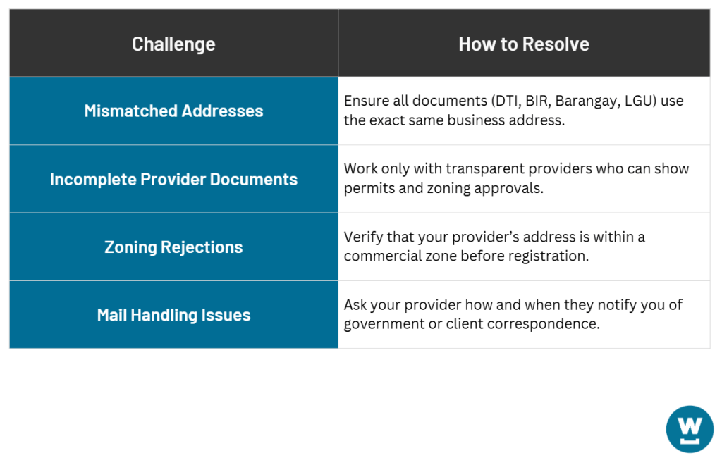 How to Register Your Business in Kawit Using a Virtual Office ...
