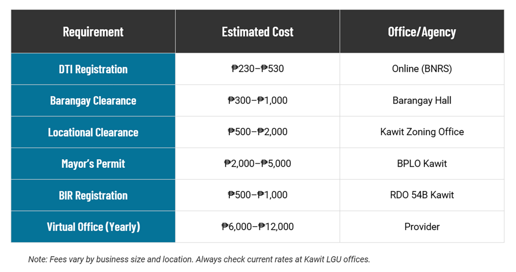 How to Register Your Business in Kawit Using a Virtual Office ...